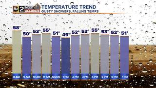 Baltimore, Maryland Weather | abc2news.com | WMAR-TV